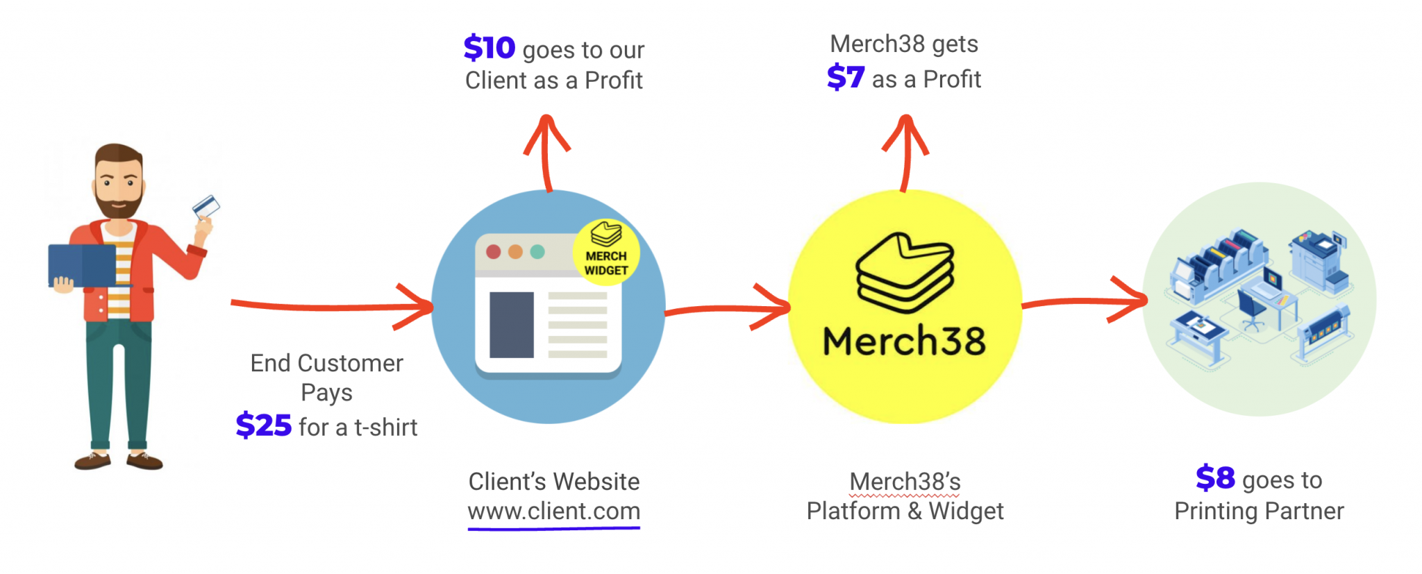 How Can I Earn Money By Selling Merch ⋆ Merch38